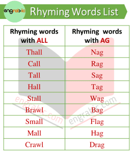 Rhyming Words | List of 300+ Rhyming Words for Kids - Engrabic