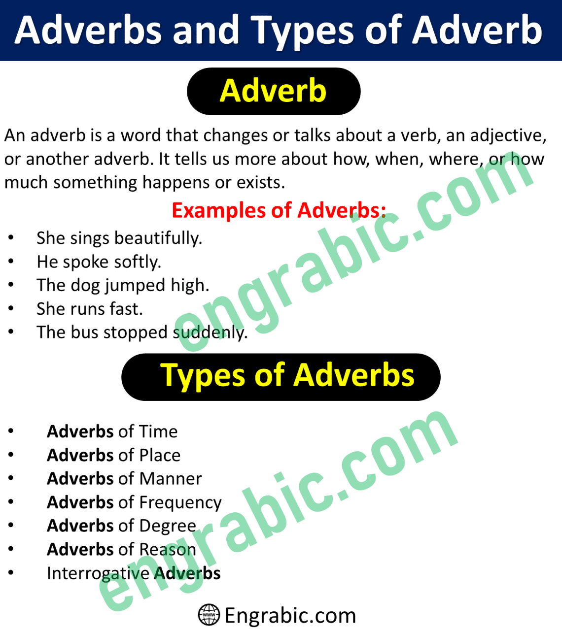 What is an Adverb? Definition, Types and Examples - Engrabic