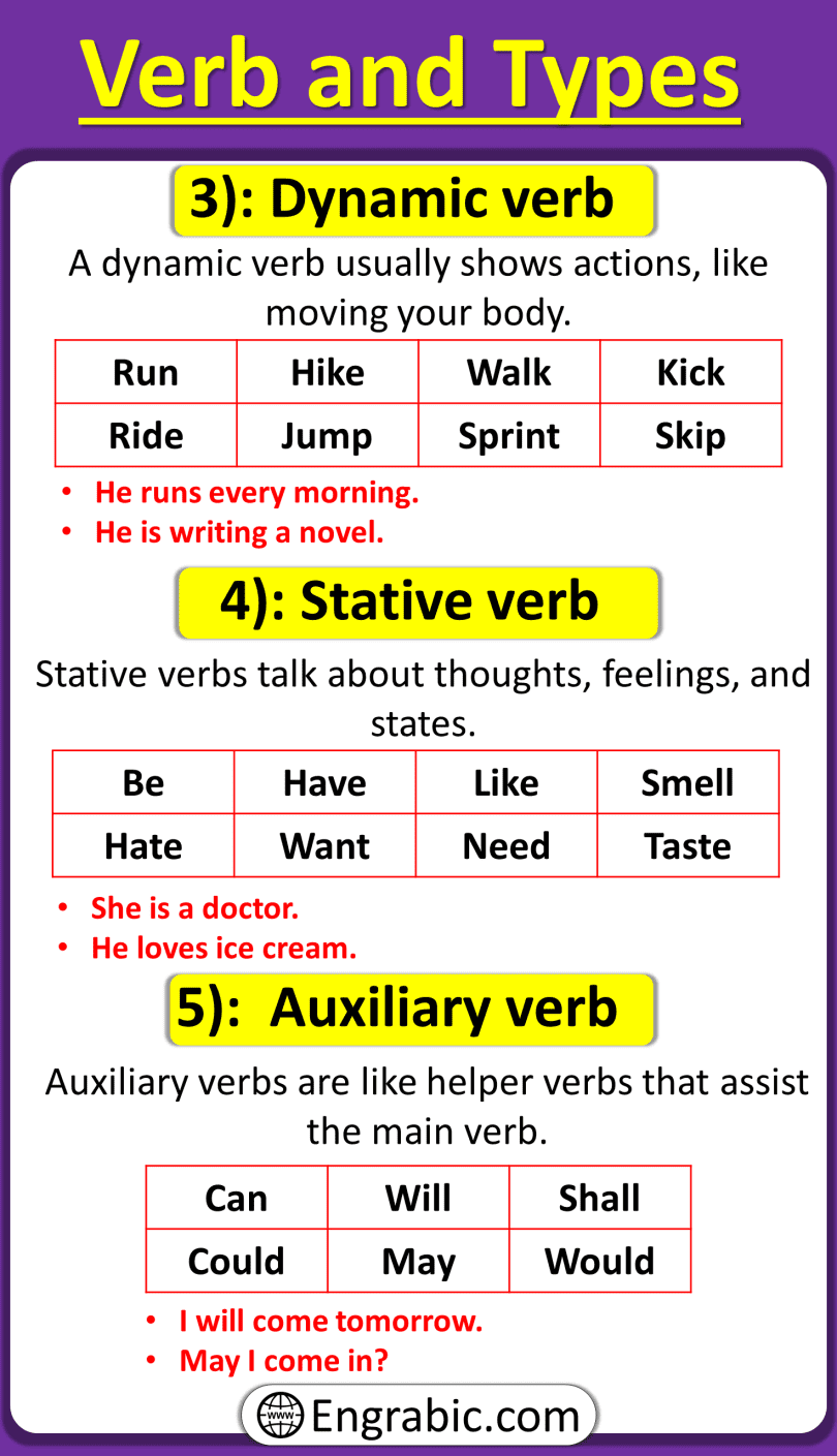 Types of Verbs: Definitions and Examples - Engrabic