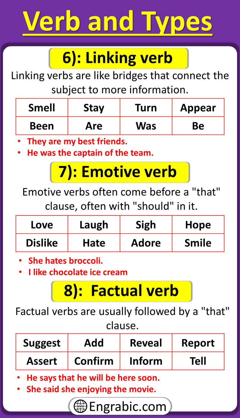 Types of Verbs: Definitions and Examples - Engrabic
