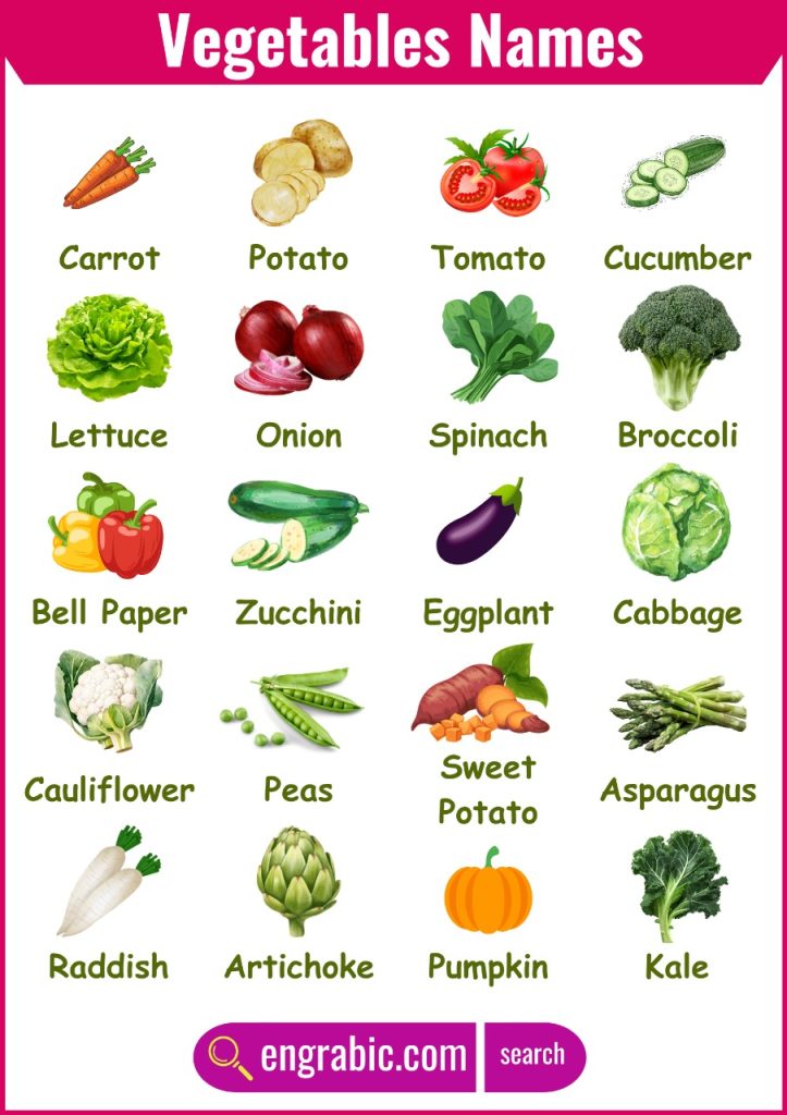 60+ Vegetables Names in English with Pictures - Engrabic